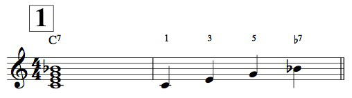 Blues notes, blue note ou note bleue | Découvrir et Apprendre le Piano ...